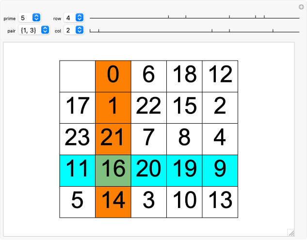 Wolfram Demonstrations Project
