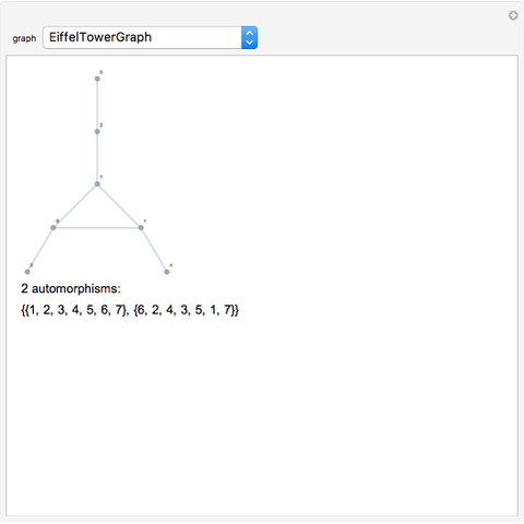 Wolfram Demonstrations Project