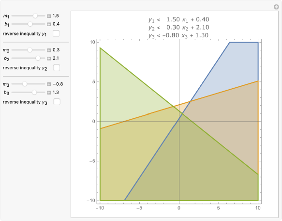 Wolfram Demonstrations Project