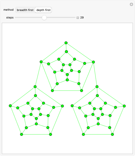 Wolfram Demonstrations Project