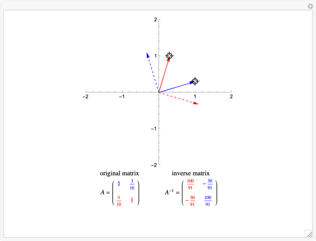 Wolfram Demonstrations Project