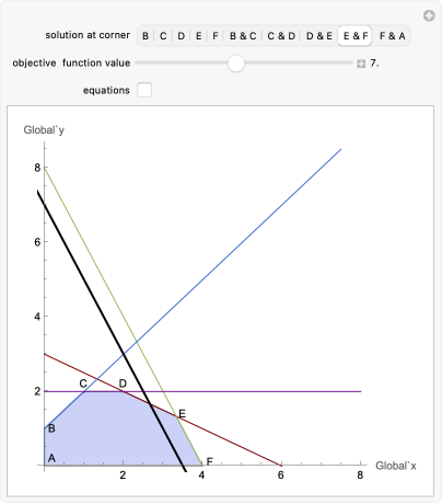 Wolfram Demonstrations Project