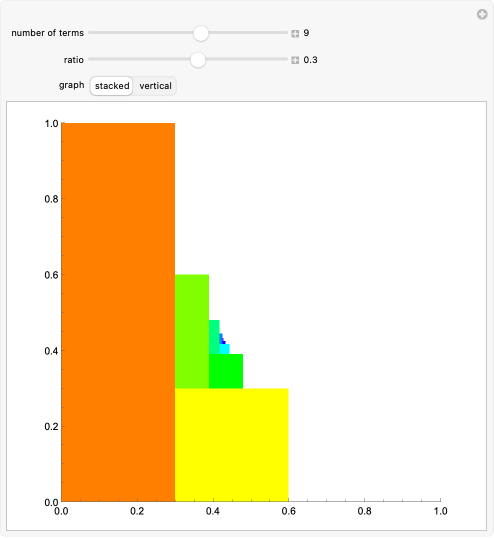 Wolfram Demonstrations Project