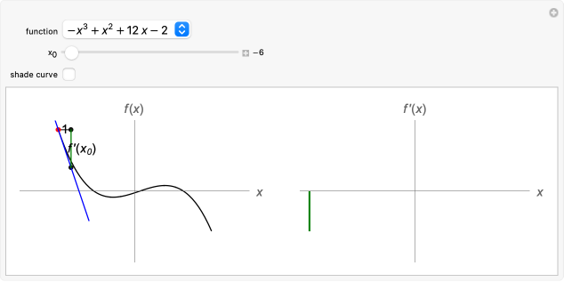 Wolfram Demonstrations Project