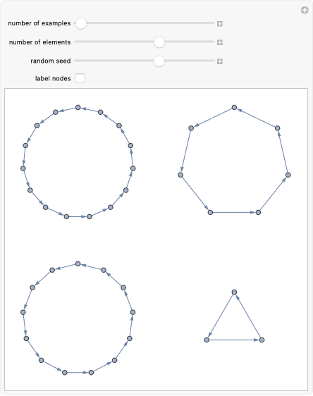 Wolfram Demonstrations Project