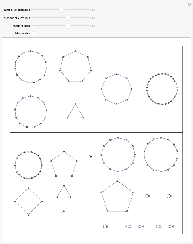 Wolfram Demonstrations Project