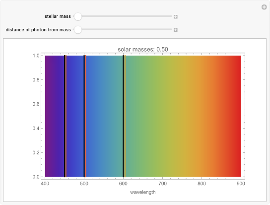 Wolfram Demonstrations Project