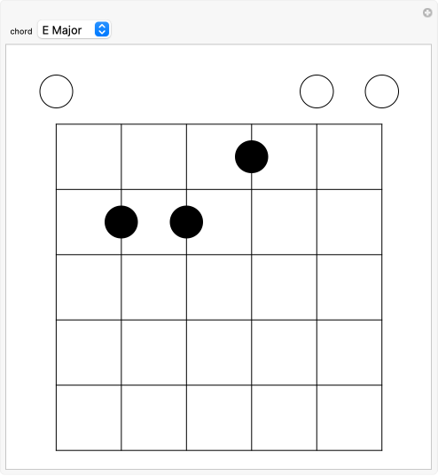 Em Chord Guitar Fretboard Diagrams Information Guitar Em Chord