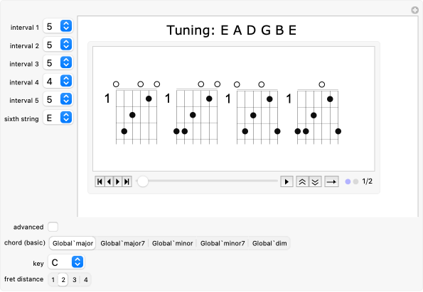 Chord Guitar Tab Maker