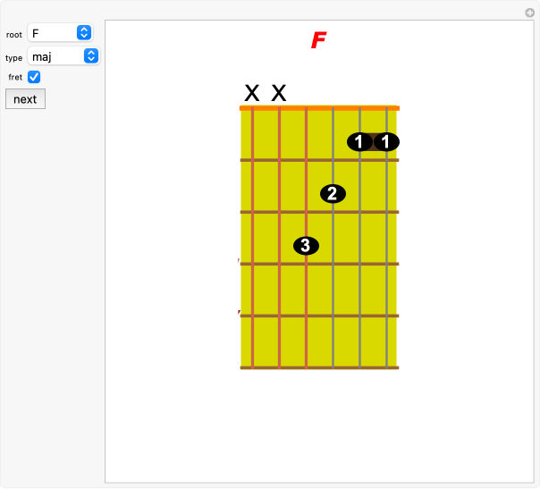Easy F Guitar Chord Master F Major Chords With Fadd9, Fmaj7, And Fmaj9