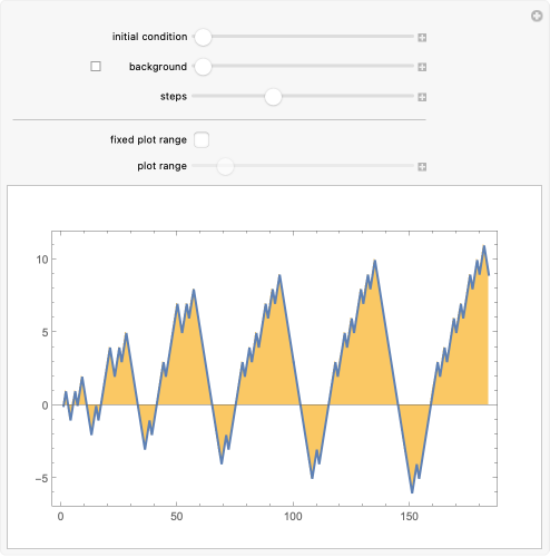 Wolfram Demonstrations Project