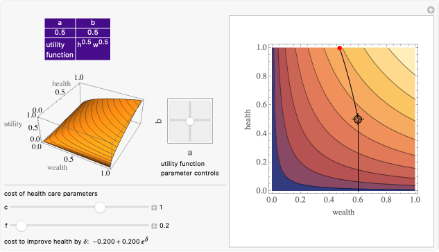 Health Wealth Graph [OC] Our Health And Wealth Over 221 Years