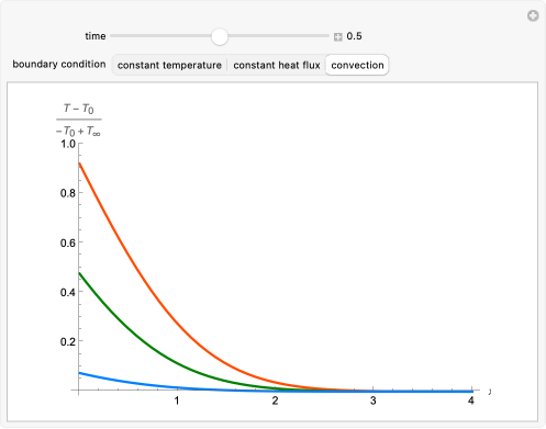 Wolfram Demonstrations Project