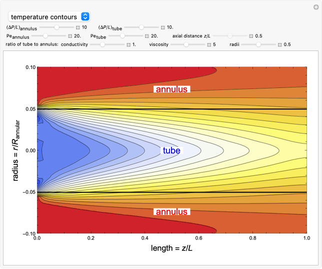 Wolfram Demonstrations Project