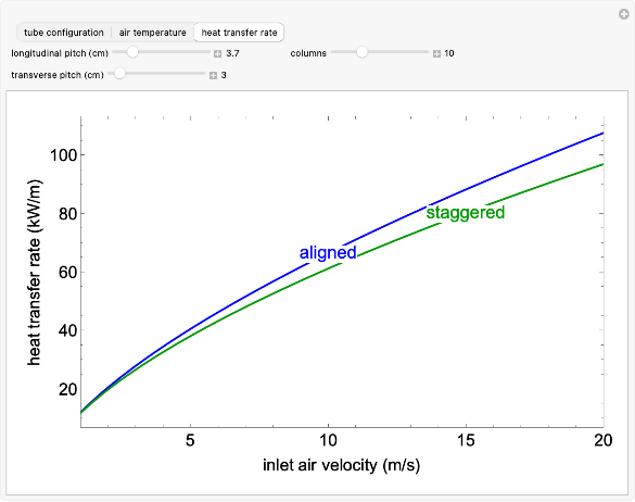 Wolfram Demonstrations Project