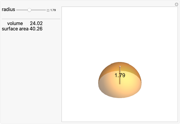 Wolfram Demonstrations Project