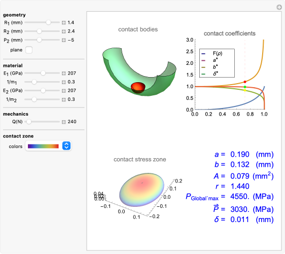 Wolfram Demonstrations Project