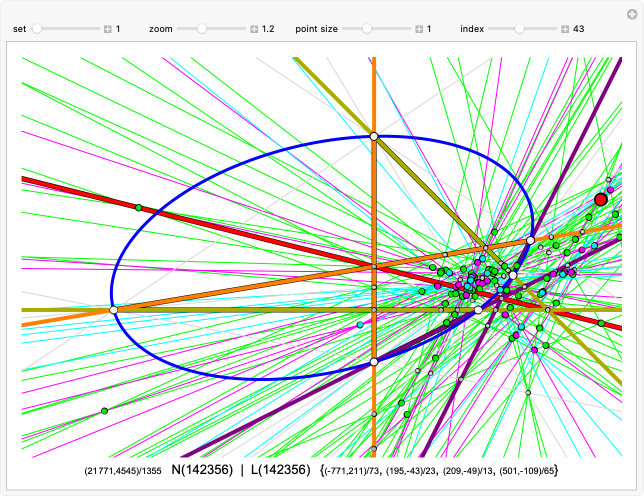 Wolfram Demonstrations Project