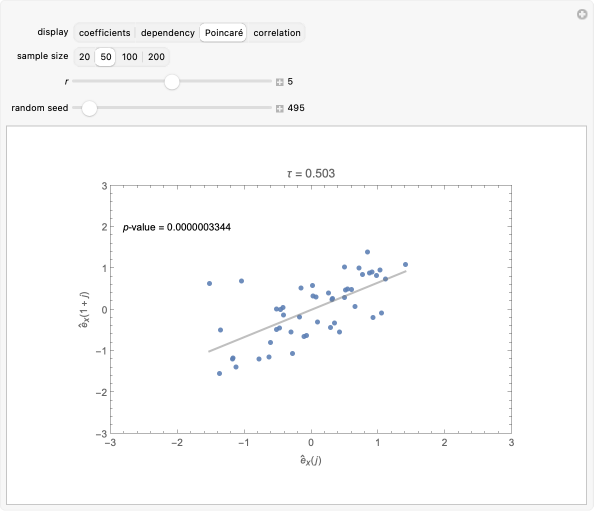 Wolfram Demonstrations Project