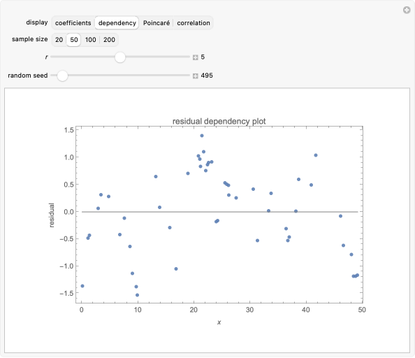 Wolfram Demonstrations Project