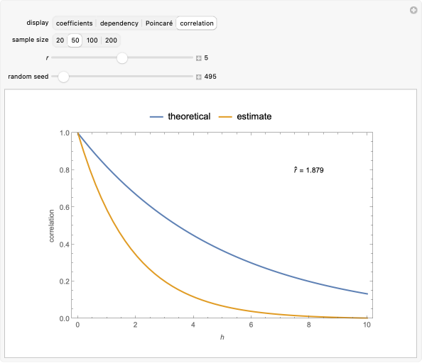 Wolfram Demonstrations Project
