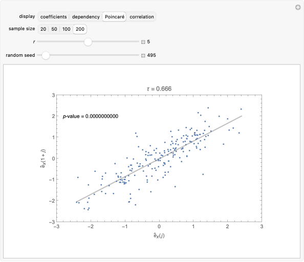 Wolfram Demonstrations Project