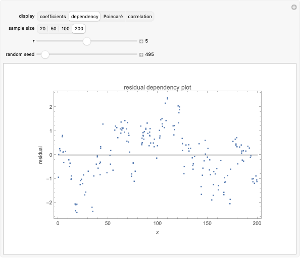 Wolfram Demonstrations Project