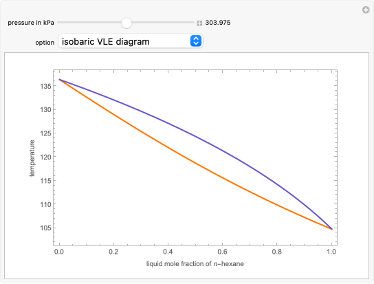Vapor Liquid Equilibrium Curve Artificial Neural Networks (ANNs) For