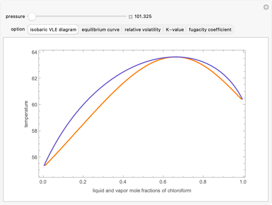Wolfram Demonstrations Project