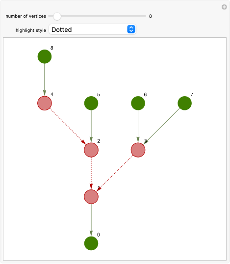 Wolfram Demonstrations Project
