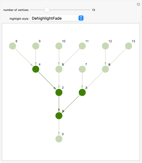 Wolfram Demonstrations Project