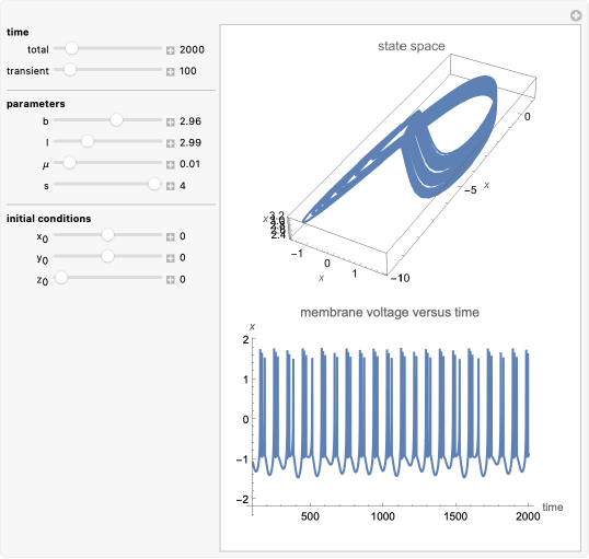 Wolfram Demonstrations Project