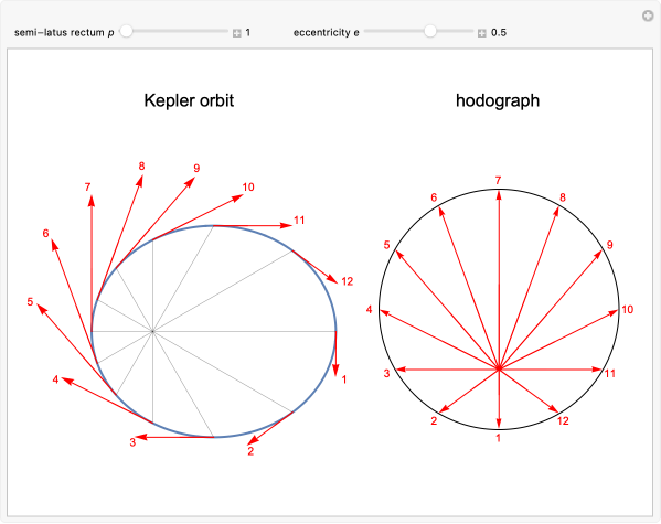 Wolfram Demonstrations Project