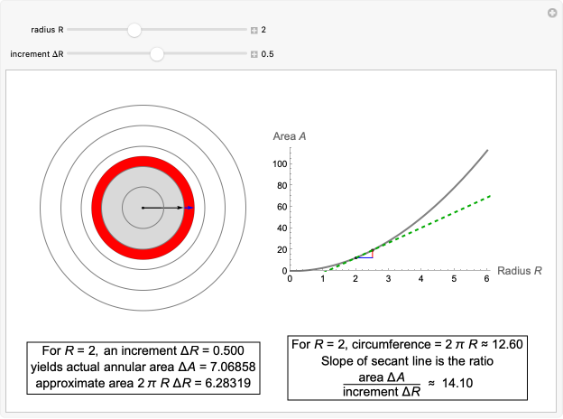 Wolfram Demonstrations Project