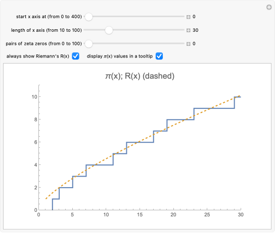 Wolfram Demonstrations Project