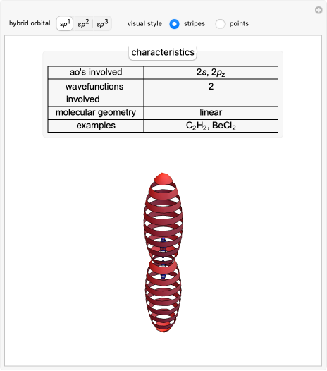 Hybrid Science Example