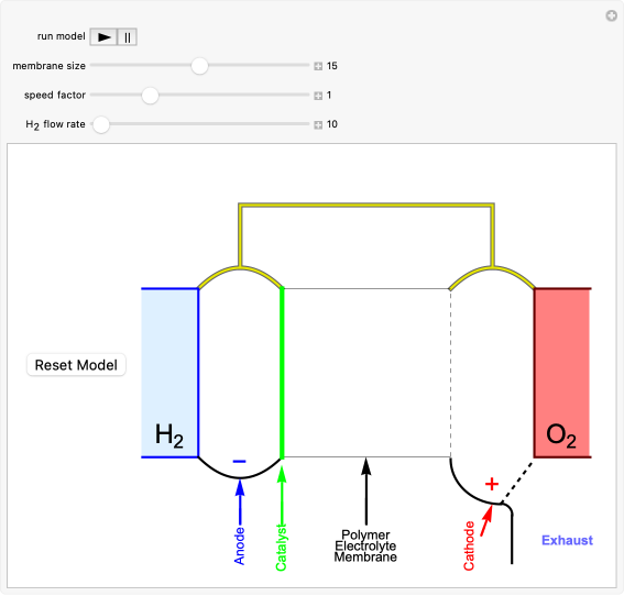 Wolfram Demonstrations Project