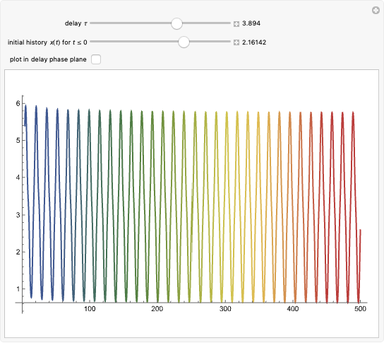Wolfram Demonstrations Project
