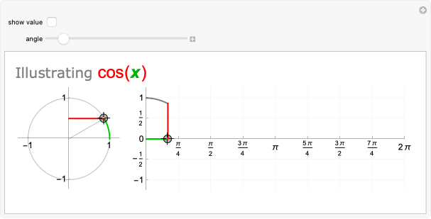 Wolfram Demonstrations Project