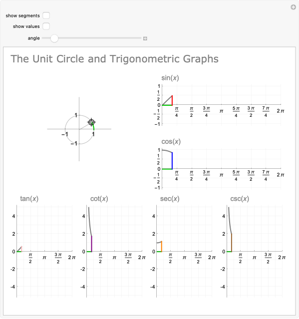 Wolfram Demonstrations Project