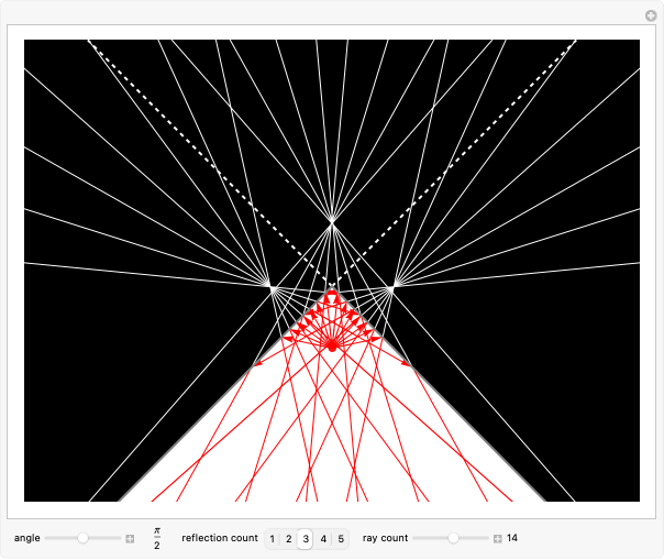Wolfram Demonstrations Project