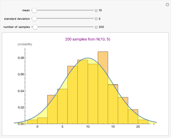 Wolfram Demonstrations Project