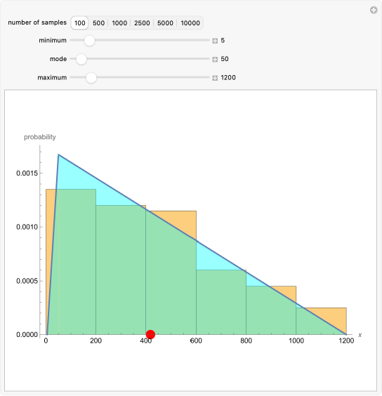 Wolfram Demonstrations Project