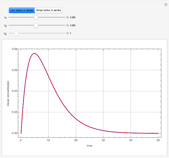 Wolfram Demonstrations Project