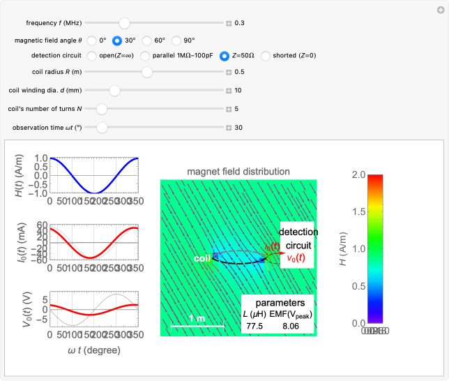 Wolfram Demonstrations Project