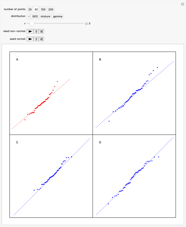 normal probability plot matlab