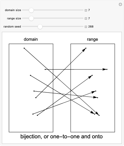 Wolfram Demonstrations Project