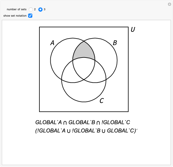 Interactive Venn Diagram