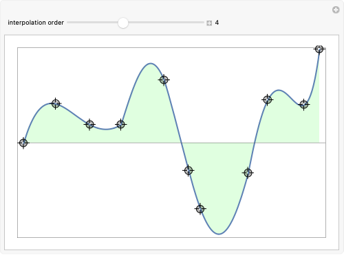 Wolfram Demonstrations Project