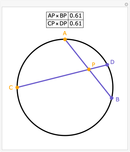 Wolfram Demonstrations Project